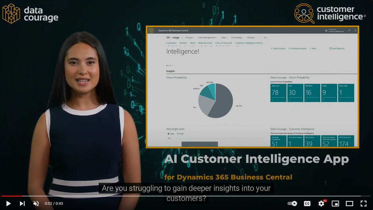 Data Courage's 2023 Journey